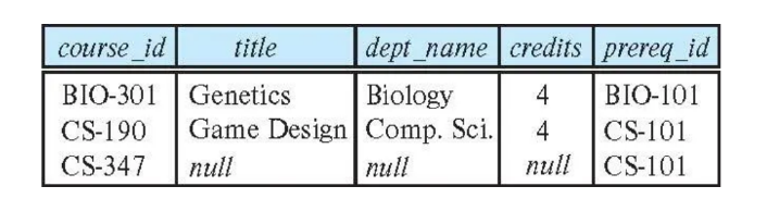4.Intermediate SQL - Monsterdie's Notebook